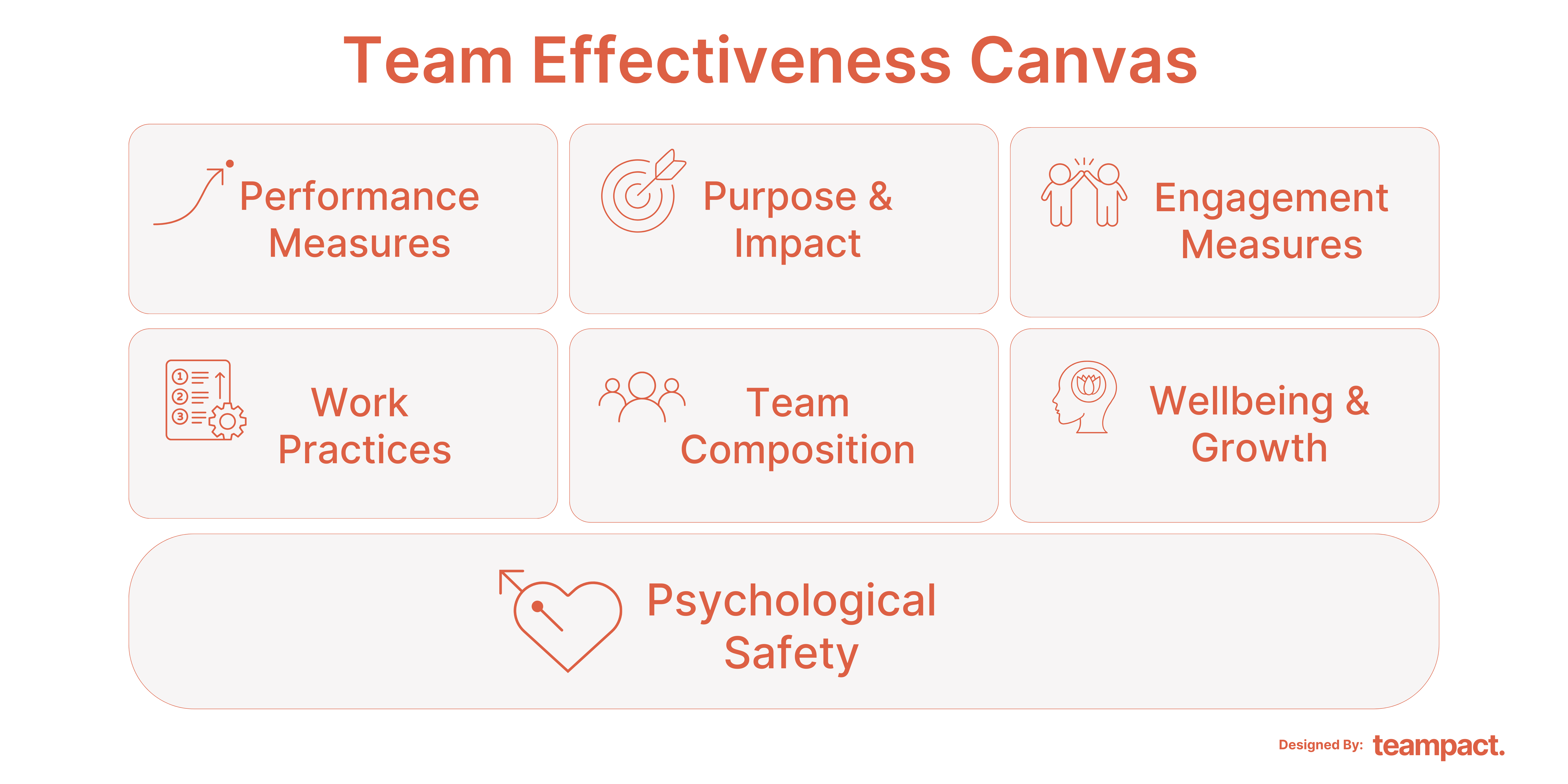 Capture your Team Effectiveness Baseline with Canvas